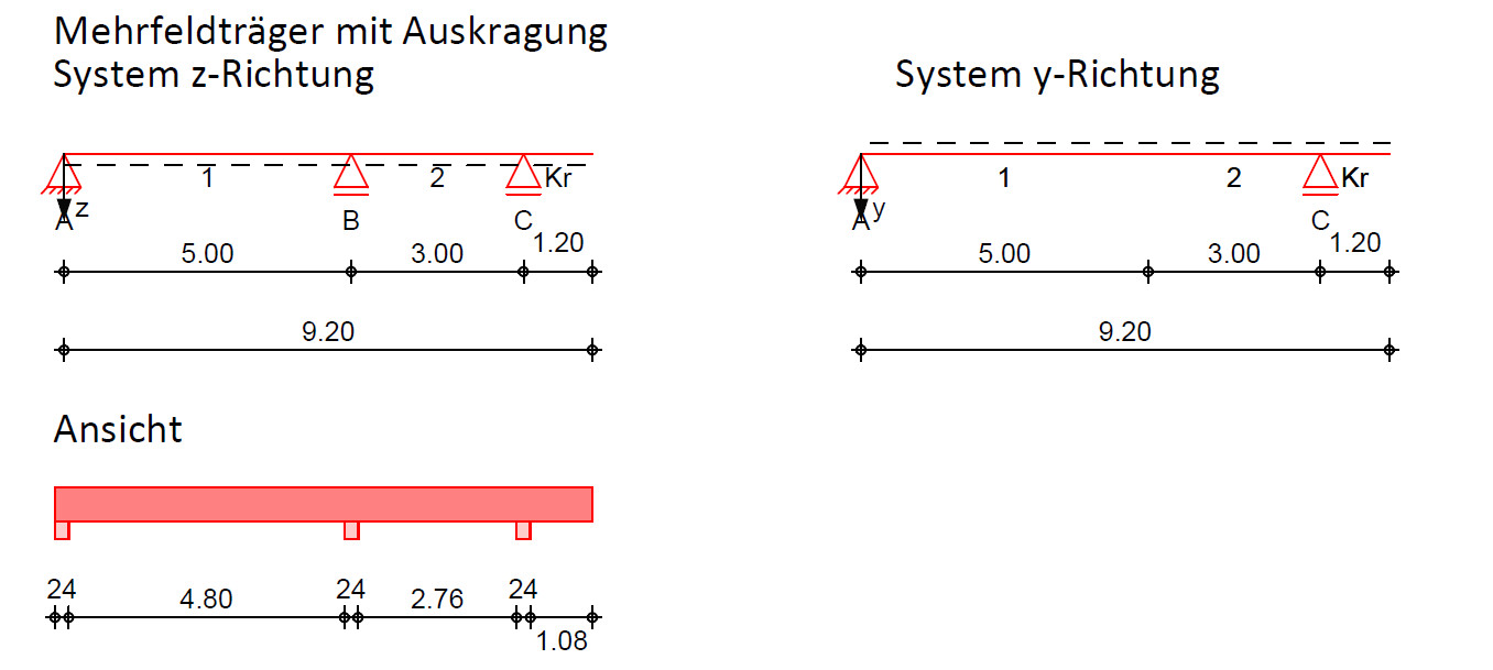 Beschreibungen · Preise - Softwareberatung Eichenauer